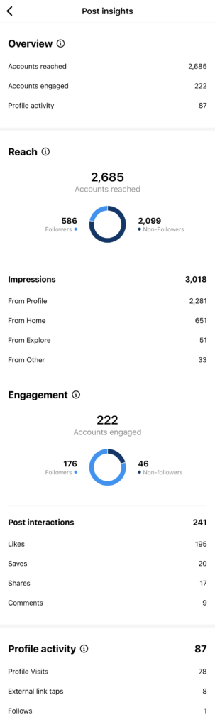 Instagram Post Insights, Explained - The Digital Dept