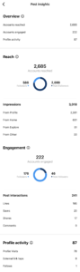 Instagram Post Insights, Explained - The Digital Dept